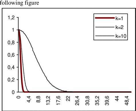 Figure 1 From A New Adaptive Anisotropic Diffusion Using The Local