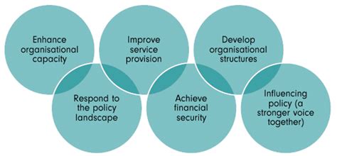 Getting Started With Collaboration A Framework For Joint Action Ivar
