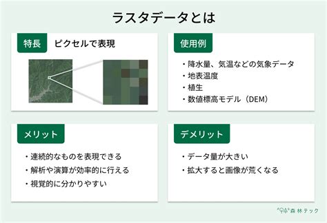 以下にラスタデータについて詳細を説明します。