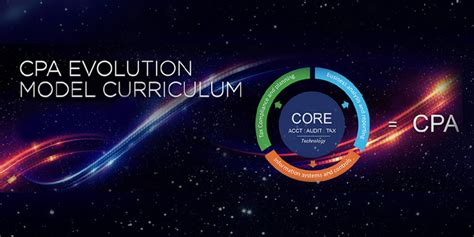 Aicpa And Nasba Release Cpa Evolution Model Curriculum Nasba
