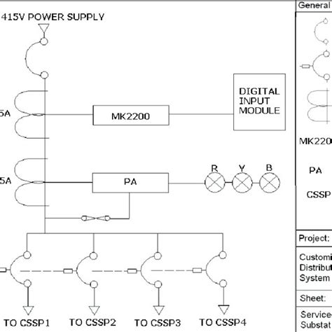 Substation Installed By Schneider Download Scientific Diagram