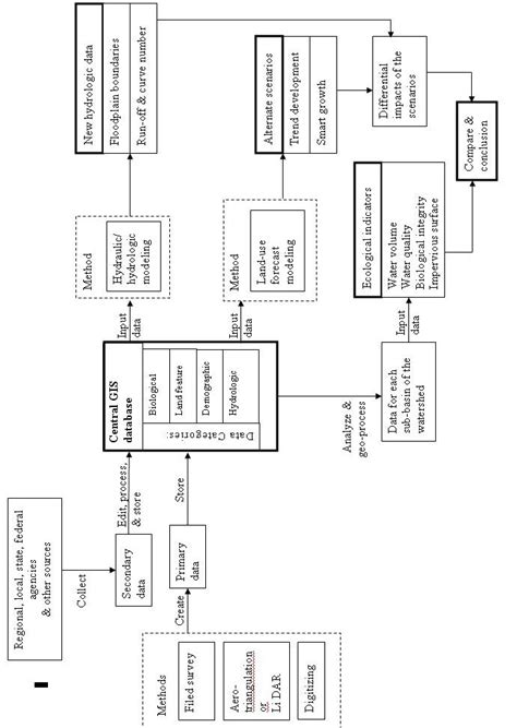 1 Generic Ecological Vulnerability Assessment Workflow Download Scientific Diagram