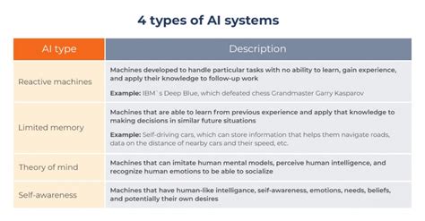 Qa For Artificial Intelligence Why How Qatestlab Blog