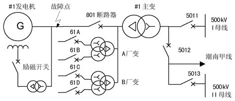 发电机断路器失灵保护判据问题探讨 参考网