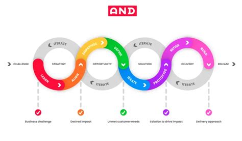 Kickoff Part 2 Team Charter Metrics Template Miroverse
