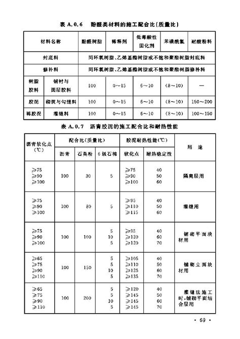 建筑防腐蚀工程施工及验收规范gb 50212 2002