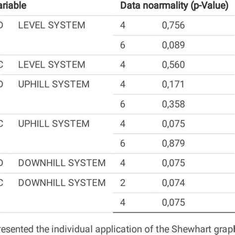 Normality And Autocorrelation Of Data Download Scientific Diagram