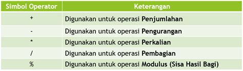 Belajar Kotlin Penggunaan Operator Java Community