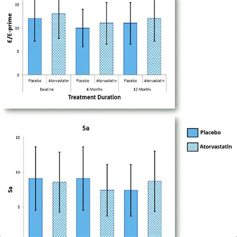 Left Ventricular Diastolic Function Using Ee Left Panel And Peak Download Scientific