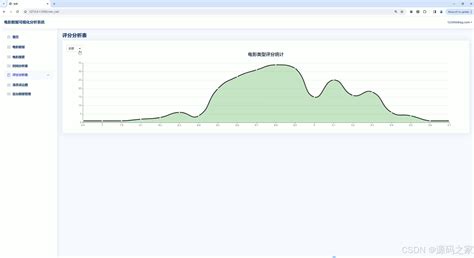 基于python电影数据分析系统 可视化 Flask框架 豆瓣电影 Requests爬虫技术 Hadoop大数据技术 Csdn博客