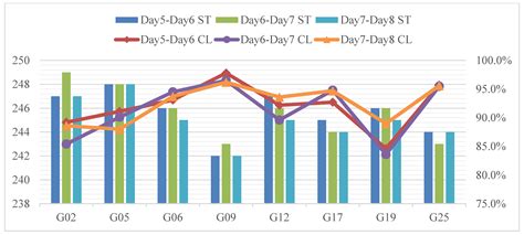 Tikhonov Regularization Based Modeling And Sidereal Filtering Mitigation Of Gnss Multipath Errors