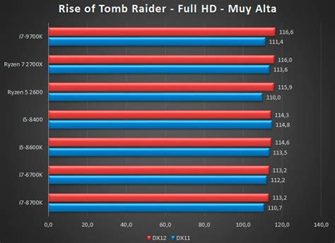 Intel Core I K Review Sneaks Out Early CPU News HEXUS Net