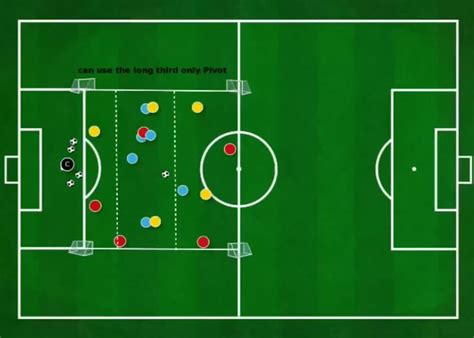 Amit Stern On Linkedin A Drill I Designed Focusing On Reaching The Final Third And Creating…