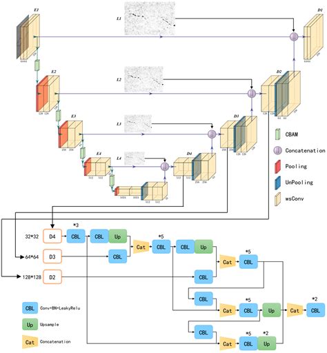 deep learning based semantic segmentation methods for pavement cracks
