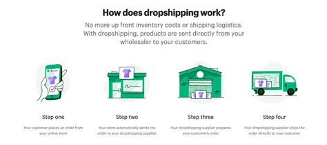 shopify features and benefits you need to know about