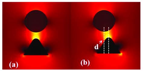 The Lateral Deviation Illustration A D 0 Nm B D 20 Nm