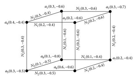 Bfgs G ˇ B M N 1 N 2 Download Scientific Diagram