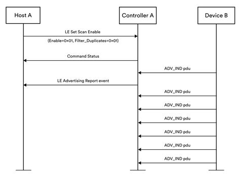 Bluetooth® Core 60 Technical Overview Bluetooth® Technology Website