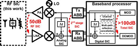 half duplex tdd a and fdd b compared to fd c download