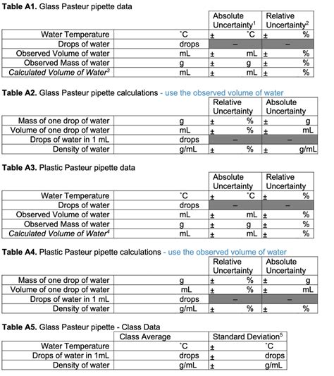 How Do I Calculate The Absolute Uncertainty And Chegg Com