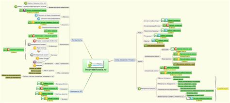 InnovateRussia Ru Xmind Mind Mapping App