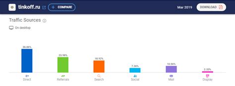 Инструменты Seo для специалистов от простых бесплатных утилит до