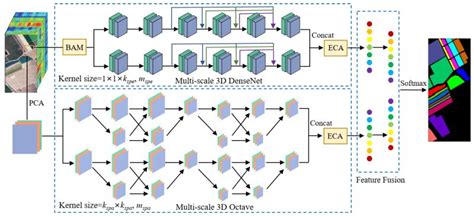 Remote Sensing Mdpi On Linkedin Remotesensing Hyperspectral