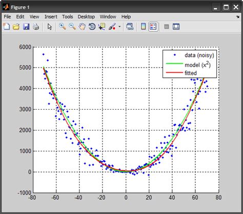 Machine Learning Try To Simulate Neural Network In Matlab By Myself