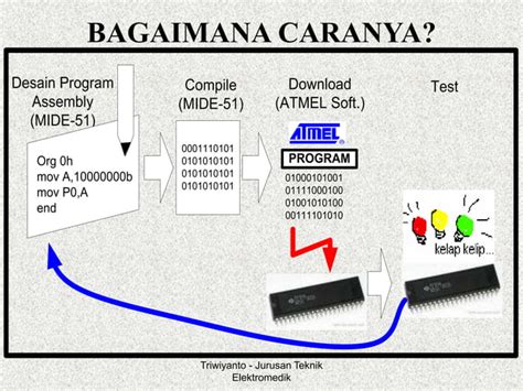 Microcontroller 8051 Ppt