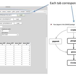 A Typical Example Of Text Based Input File For GNXAS Download Scientific Diagram