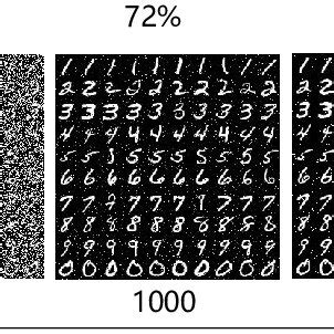 Illustration Of The Generated Mnist Examples At Different Iterations