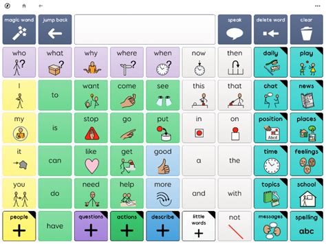 getting to know grid for ipad smartbox hub