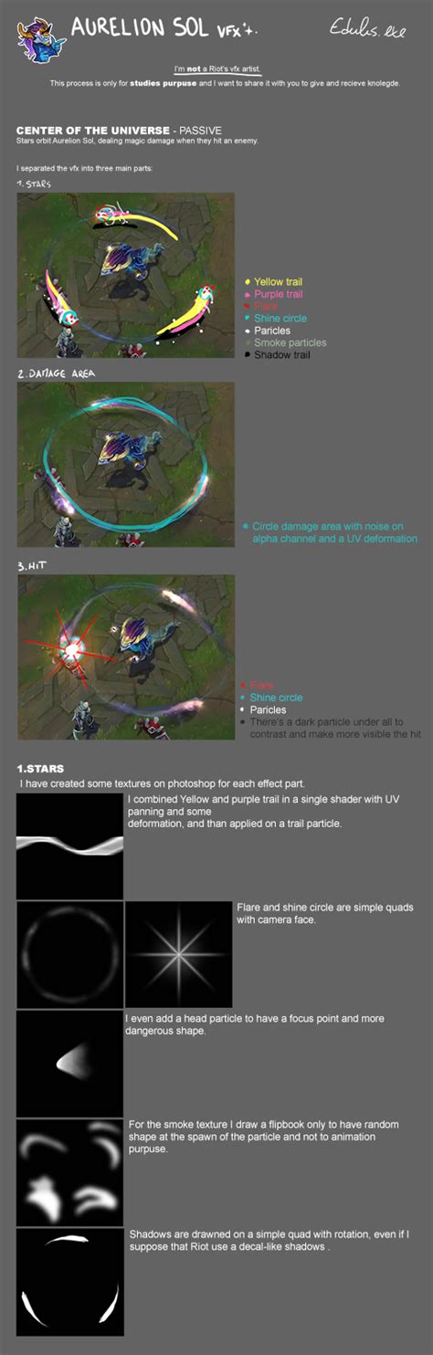 Eduliss Vfx Sketchbook Real Time Vfx
