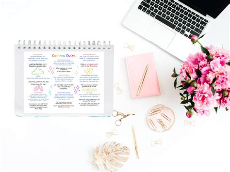 Comma Rules Anchor Chart Printable And Digital Middle School And Highschool Ela English Language