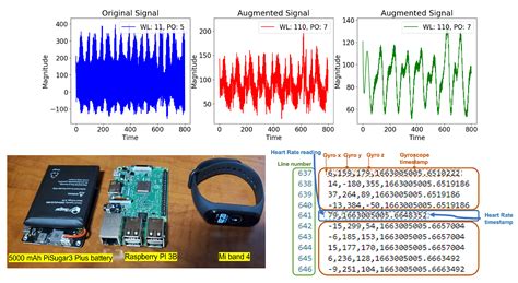 sensors free full text federated learning via augmented knowledge