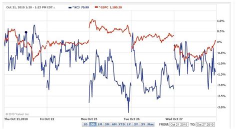 Ingenuity Space Implied Correlation Index Kcj