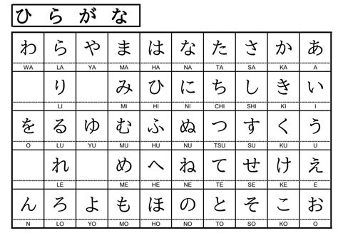 Hiragana Table Etsy