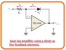 Log And Antilog Amplifiers The Engineering Knowledge