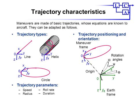 Synchronous Maneuvering Of Uninhabited Air Vehicles Ppt Video Online