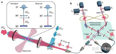 我国学者新成果有望为量子应用开辟新前景 知乎