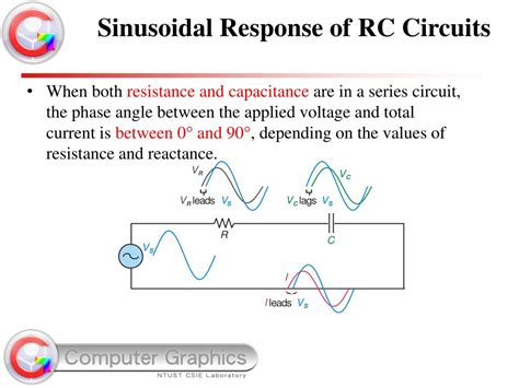 Ppt Sinusoidal Response Of Rc Circuits Powerpoint Presentation Free