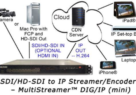 dveo launches enhancements and additions to multistreamer™ product