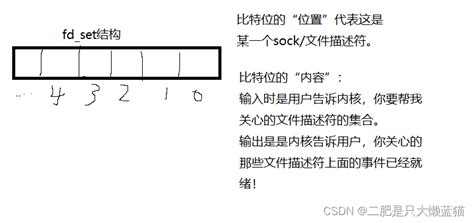 io多路转接之select fdser csdn博客