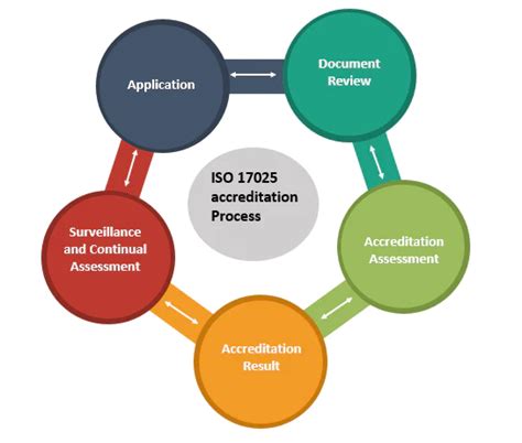 What Is Isoiec 17025 Emc Directory
