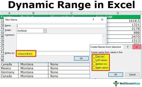 Excelmojo On Linkedin Dynamic Named Range In Excel
