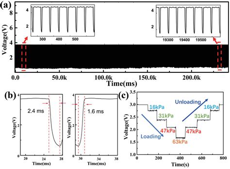 Pressure‐temperature Dual‐parameter Flexible Sensors Based On Conformal Printing Of Conducting