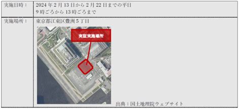 Kddi、jal、jr東日本など6社がドローンポートで医薬品授受管理の実証実施 医薬品の安全な授受と管理の省人化を検証 ロボスタ