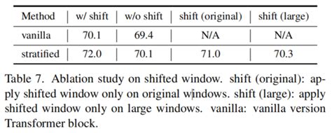 点云论文Stratified Transformer for 3D Point Cloud Segmentation 知乎