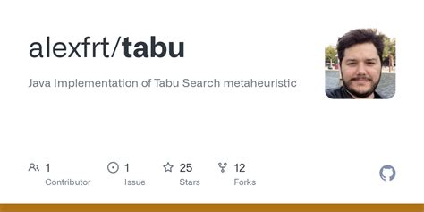GitHub Alexfrt Tabu Java Implementation Of Tabu Search Metaheuristic