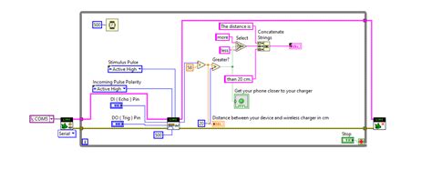 Labview · Issue 2 · Beyzaelifwirelesschargerproject · Github